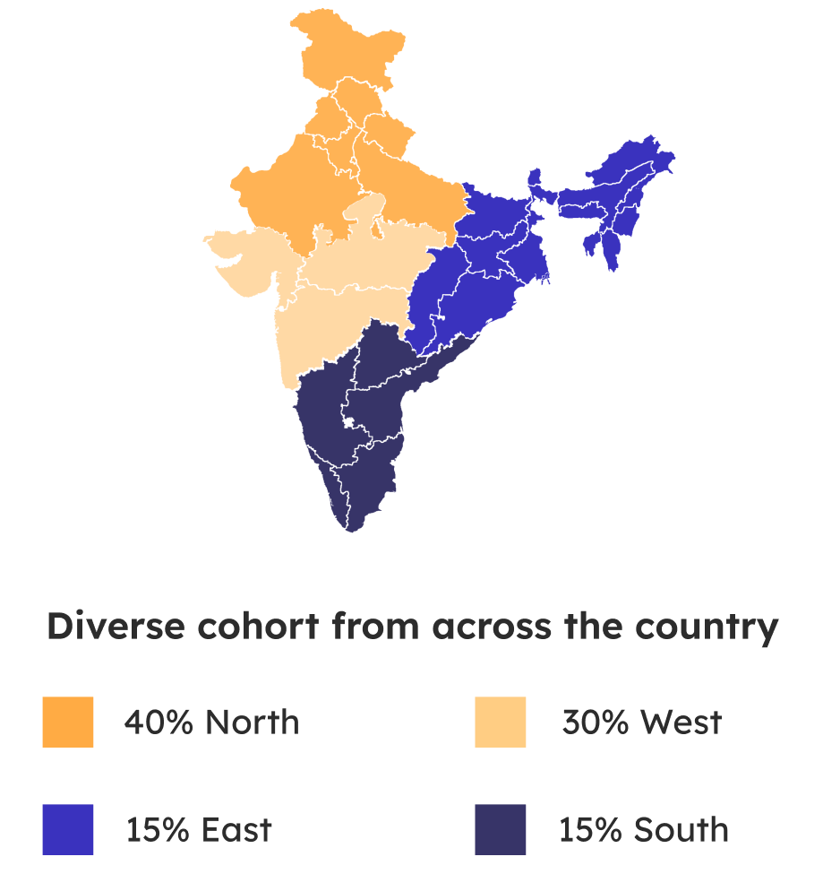 Altera Institute PGP in Applied Marketing